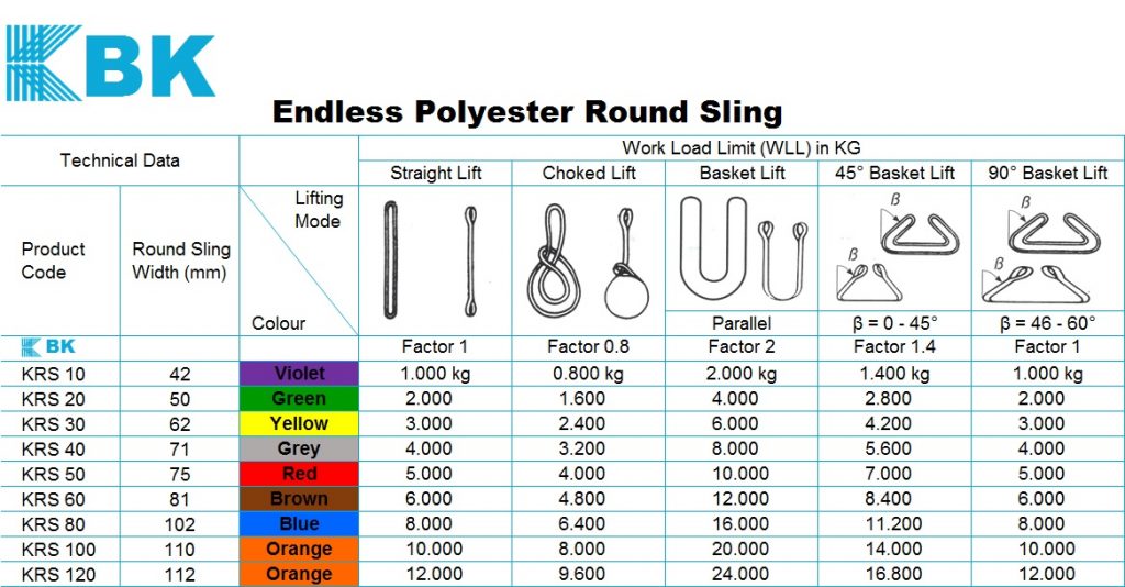 Lifting Slings Regional Hardware Supplies Lifting Slings Regional Hardware Supplies