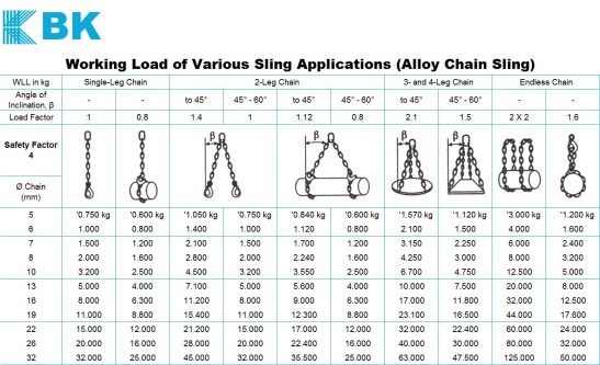 Lifting Slings – Regional Hardware Supplies