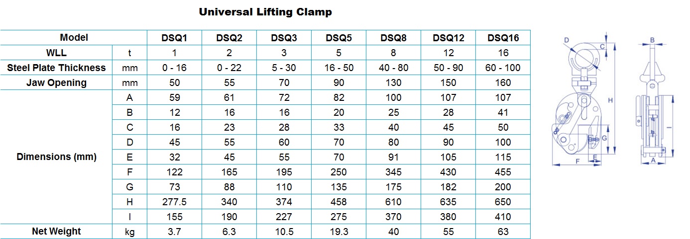 Lifting Clamps and Blocks – Regional Hardware Supplies