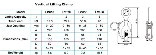 Lifting Clamps and Blocks – Regional Hardware Supplies